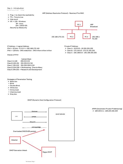 Day 1 Introduction Pdf Ip Address Transmission Control Protocol