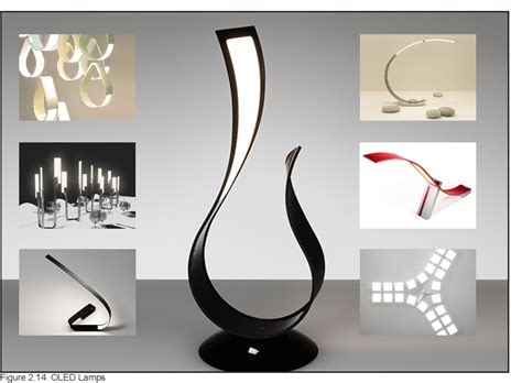 Figure From Design Of An OLED Lamp Semantic Scholar