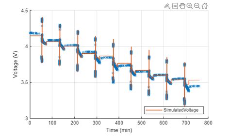 Estimate Battery Model Parameters From Hppc Data Matlab And Simulink