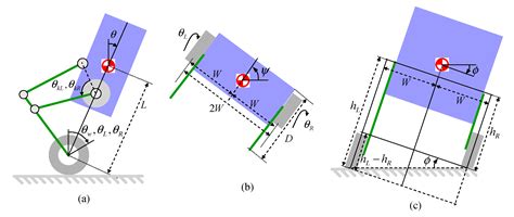 Actuators Free Full Text Implementation And Control Of A Wheeled