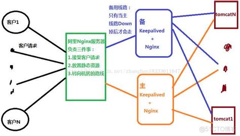 若依前后端分离项目前端nginx部署mob64ca14157da7的技术博客51cto博客