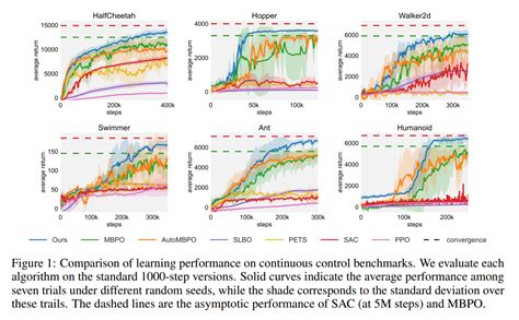 清华大学 何时更新模型基于约束的强化学习 智源社区