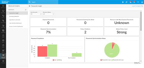 Manageengine Pam360 Software 2025 Reviews Pricing And Demo