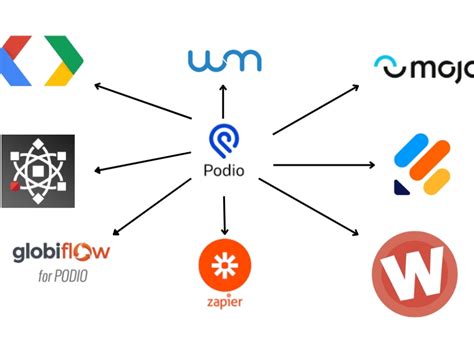 Podio Software And Hubspot Develpor Automation Expert Upwork
