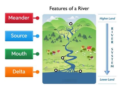 Labeling River Labelled Diagram