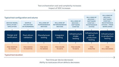 Detecting Silent Errors In The Wild Combining Two Novel Approaches To
