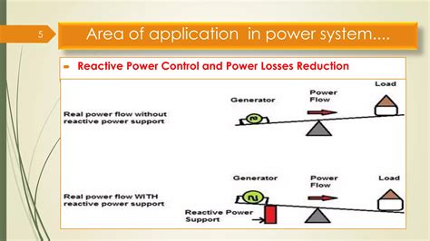 Differential Evolution Optimization Technique Ppt