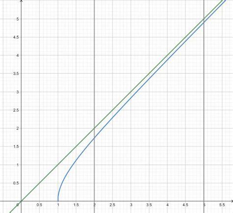 Prove That Intab X D Xfrac B2 A2 2 Prove That Quizlet