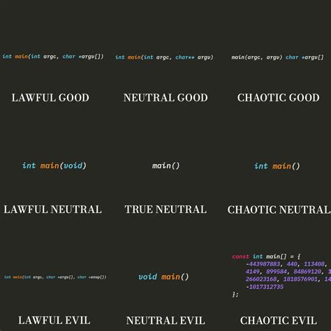Whats Your Alignment R Programmerhumor
