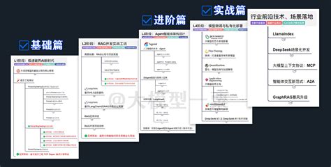 ai大模型零基础如何9周快速自学大模型，从零基础到入门，看这篇就够了！ ai大模型工程师教程 csdn博客