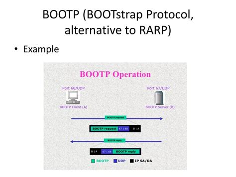 Computer Networks Protocols Pptx