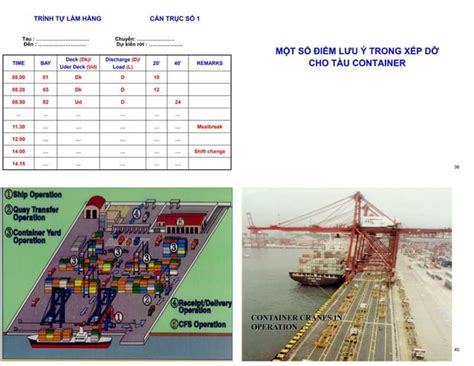 Cargo Plan A Definitive View On Cargo Planning Pdf