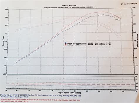 SSi Performance Tuning TPS Motorsports C6 Z06 Long Tube Headers Install With Dyno Sheets