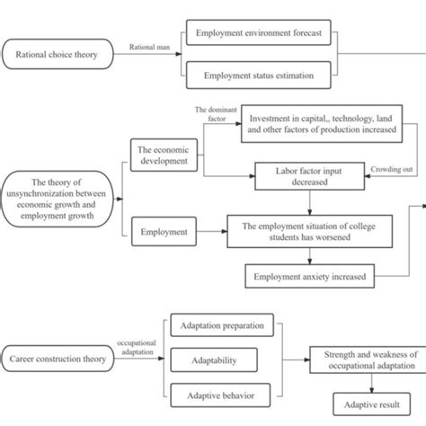 Figure Theoretical Framework Diagram Download Scientific Diagram
