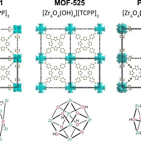 Pdf Disorder And Linker Deficiency In Porphyrinic Zr Mofs Resolving The Zr8o6 Cluster