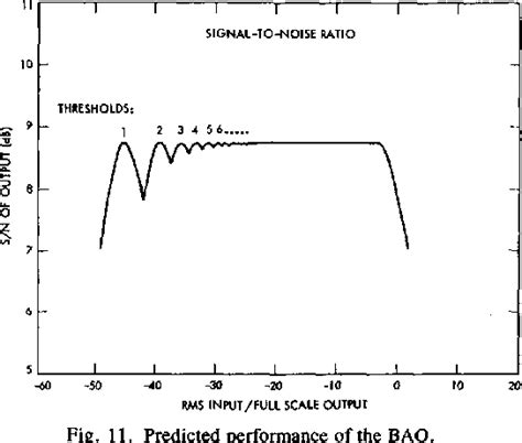 Figure 1 From Block Adaptive Quantization Of Magellan Sar Data