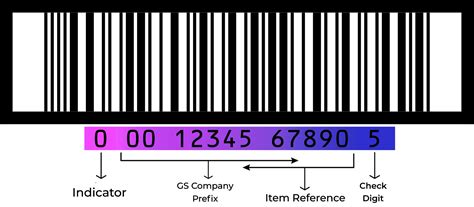 Creating Itf 14 Barcodes In Net Applications Fast Reports