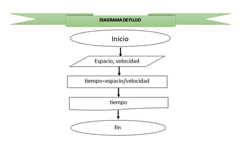 Python Ing JOSE INAY GUARNIZO ROJAS