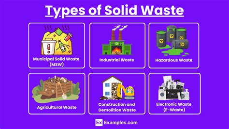 Unit 8 4 Solid Waste Disposal And Waste Reduction Methods Notes Practice Questions AP
