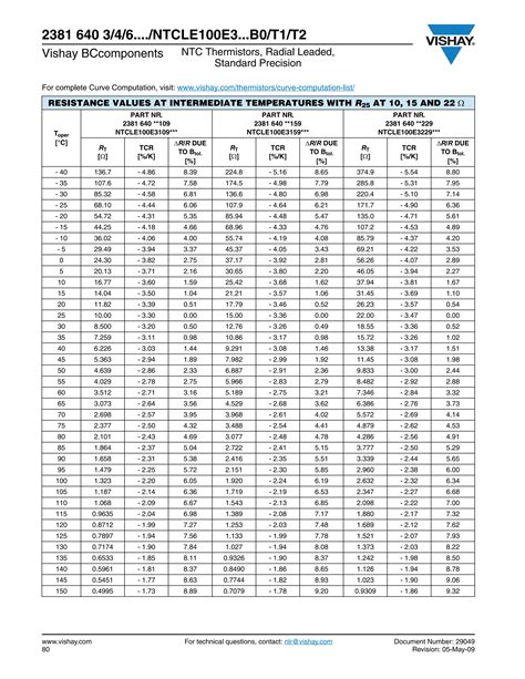 Vishay Ntc Thermistor Radial Leaded Datasheet Pdf Physics Science