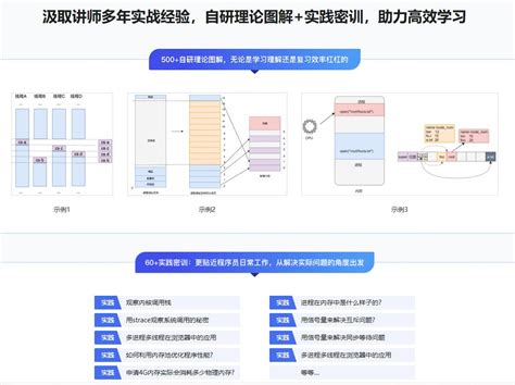2024全新版 操作系统入门与实践 参透技术本质
