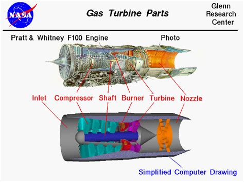 Jet Engine Parts Diagram Wiring Diagram