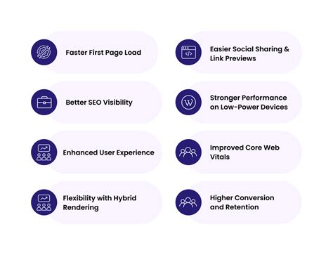 Server Side Rendering In React Complete Ssr Checklist