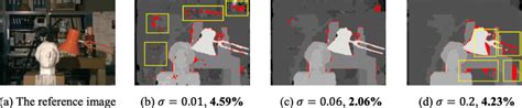 the initial disparity maps of tsukuba image pair under three different