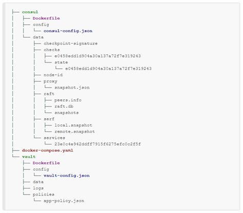 Hashicorps Vault With Docker Compose