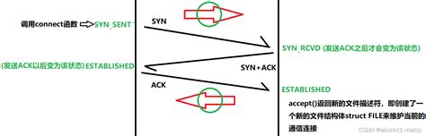 Tcp 连接管理机制一——tcp三次握手详解 为什么要有三次握手 Csdn博客