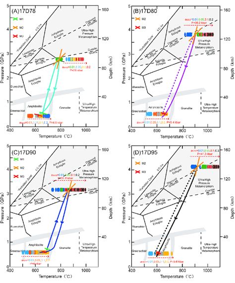 Metamorphic P T Paths Of The Four Garnet Clinopyroxenite Samples A