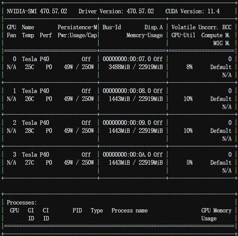 high occupation on gpu 0 when converting tensor to multi gpu · issue