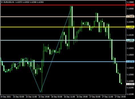 Dinapoli Target Malay Forex Indicator Mt4