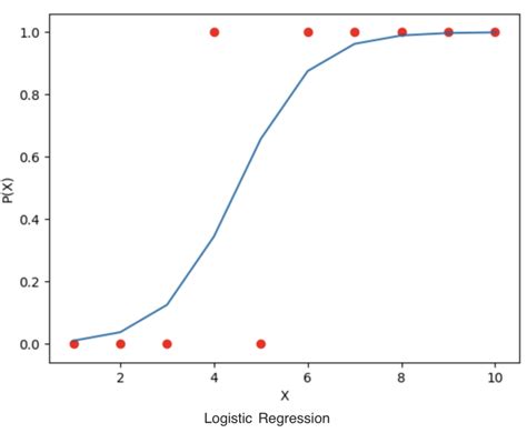 Regression In Ml Explained 🚀 The Ultimate Hands On Guide Dev Community