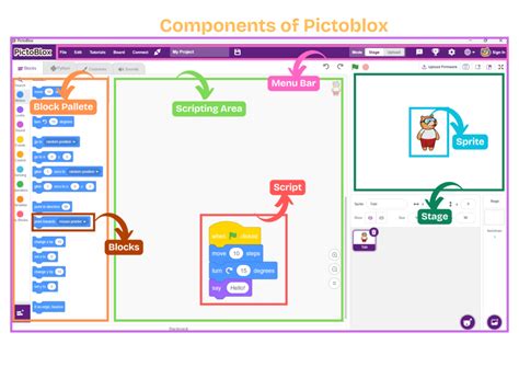 Module 1 Introduction To Pictoblox Hadronrobo Labs