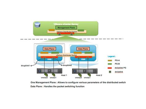 Revision Notes From Vmware Network Virtualization Fundamentals Course Uk