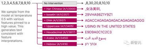 OpenAI最强竞品训练AI拆解LLM黑箱意外窥见大模型灵魂 智源社区