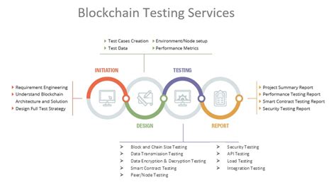 InfiGrid Solutions Blockchain Testing Services