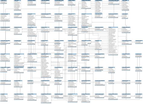 Apache Superset Data Visualization And Exploration At Scale By Nuzhi
