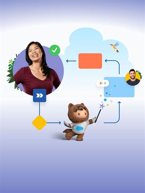 Top 100 Mulesoft Interview Questions Devstringx Technologies