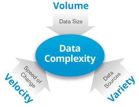 How To Use Hadoop Esproc R Sql Java Dw Etc To Process Big Data