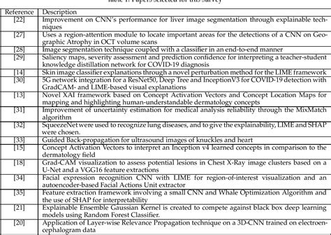 table 1 from explainable artificial intelligence on medical images a