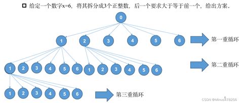 蓝桥 Python笔记11——dfs深度优先搜索、回溯、剪枝、记忆化搜索python 记忆化搜索 Csdn博客