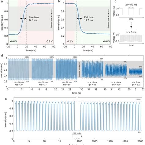 Andreas Tittl Emmy Noether Group Leader Phd Ludwig Maximilians University Of Munich