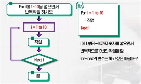 엑셀 vba 매크로 배우기 for ~ next for each ~ next 반복문 사용해