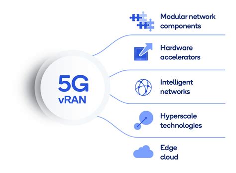 Introduction To Open RAN