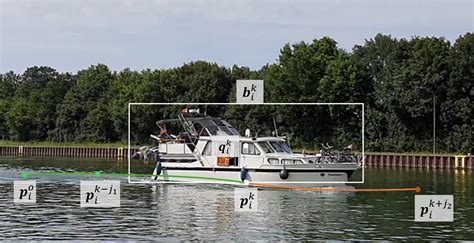 [논문 리뷰] Visual Trajectory Prediction Of Vessels For Inland Navigation