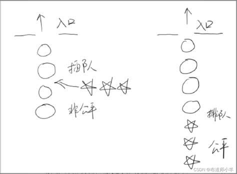 Java高并发——核心知识点java中高并发 Csdn博客