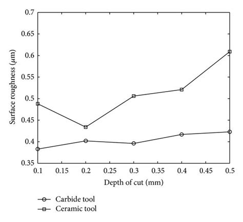 What Are The Factors Affecting Surface Roughness At Rickey Park Blog