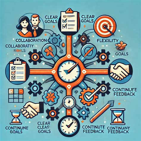 Planning In Agile 10 Proven Strategies For Project Leaders